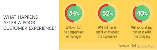 How to Define a Customer Experience Strategy