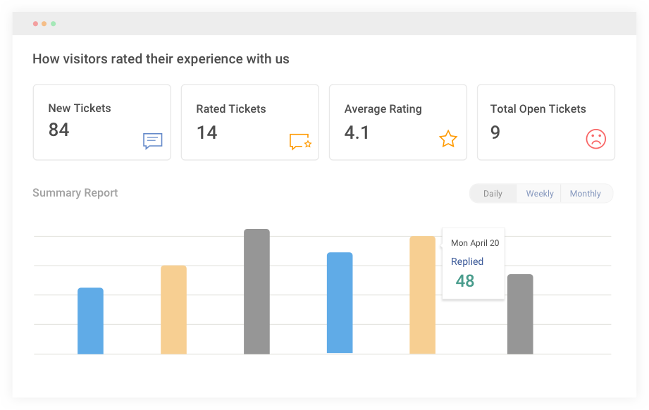Internal Help Desk Ticketing System | ProProfs Desk